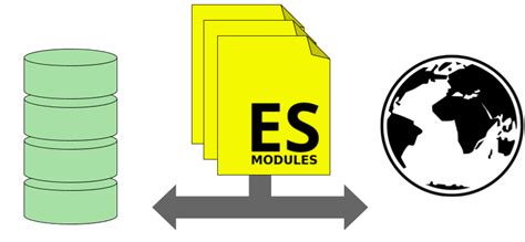 isomorphic es modules the blog of ada rose cannon