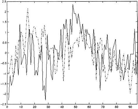 OLS Prediction With All Input Variables Download Scientific Diagram