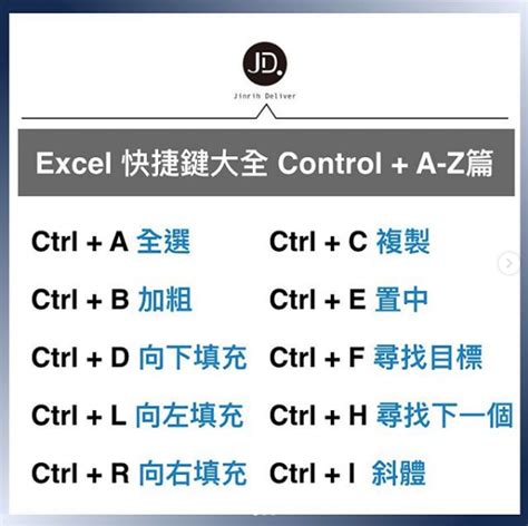 只會ctrl C V？超狂「excel快捷鍵大全」曝光1 6萬人全跪