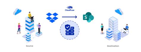 5 Infrastructure Preparation Tips To Copy Dropbox To Sharepoint