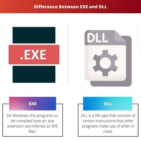 Exe Vs Dll Difference And Comparison