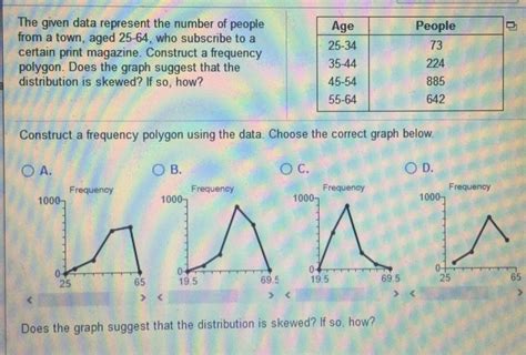 Solved Construct A Stem And Leaf Plot Of The Test Scores Chegg
