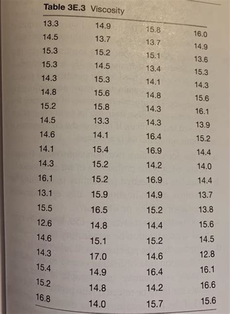 Solved Consider The Viscosity Data In Exercise Chegg