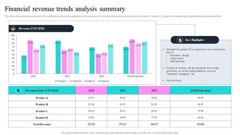 Financial Revenue Trends Analysis Summary Ppt Presentation