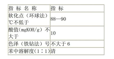 Preparation Method Of Acrylic Acid Modified Rosin Calcium Resin