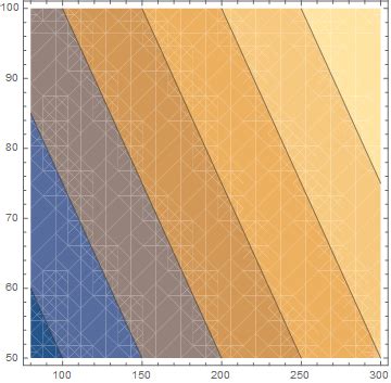Plotting Contourplot Has Extra Mesh Mathematica Stack Exchange