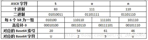 base64编解码原理以及其和图片之间的互相转换 base64解码图片 csdn博客
