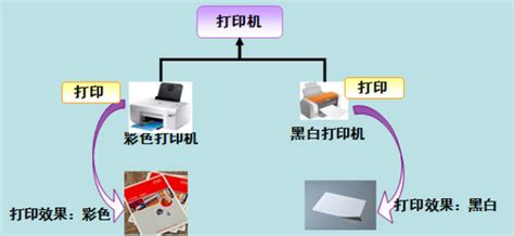 多态是什么 父类如何调用子类的方法（美团面试）父类有多个子类怎么掉方法 Csdn博客
