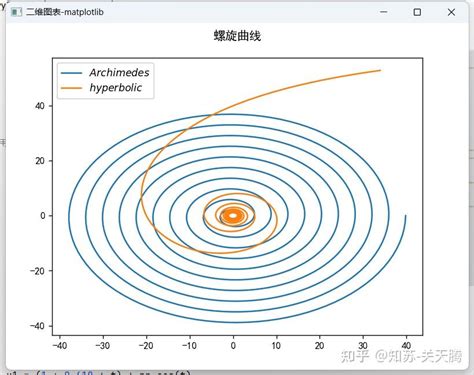字 Python GUI PyQt PySide PySide 二维图表 QtCharts饼状 折线 柱形图螺旋曲线等matplotlib螺旋曲线绘图路径绘图绘制