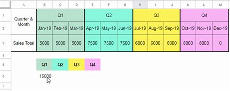 How To Sum Every N Cells To The Right Or Bottom In Google Sheets