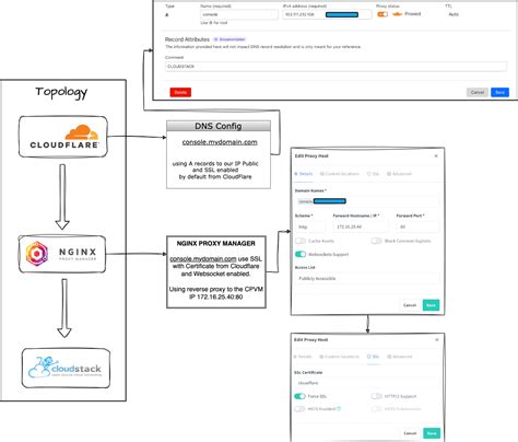 Console Proxy Url Websocket Failed · Issue 7317 · Apachecloudstack