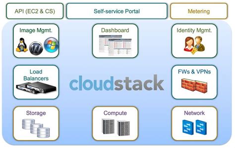 apache cloudstack linux magazine