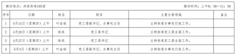 台州市4月份重点乡镇（街道）主要领导接访安排表（椒江区）