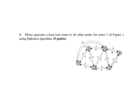 Solved 3 Please Generate A Least Cost Route To All Other