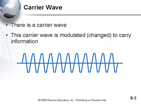 More On Modulation Module B Updated January 2009
