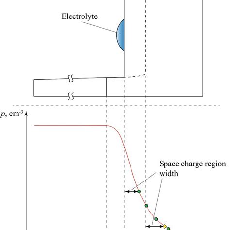Schematic Diagram Of Silicon Back Side Illuminated Ccd Structure A