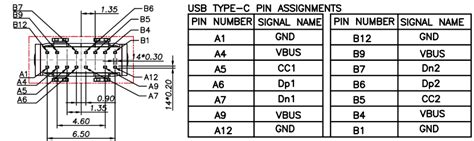 应用指南—如何使用dslogic分析usb Pd信号？ Dreamsourcelab 逻辑分析仪 示波器