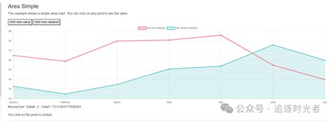 在blazor中使用chartjs快速创建图表blazorchartjs Csdn博客