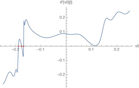 Differential Equations NDSolve Not Able To Adjust Condition In ODE Mathematica Stack Exchange
