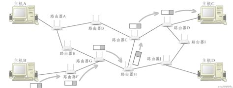 Linux·以太网协议linux以太网 Csdn博客