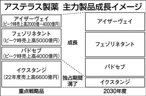第一三共はメルクと契約新薬開発・販路拡大へ製薬の提携・買収が活発化｜ニュースイッチ By 日刊工業新聞社