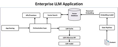 Marius Sandbu On Linkedin How Do You Secure An Genai Application Or Service
