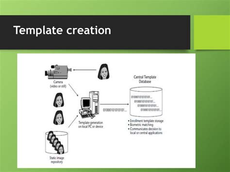 Face Recognigion System Ppt Pptx