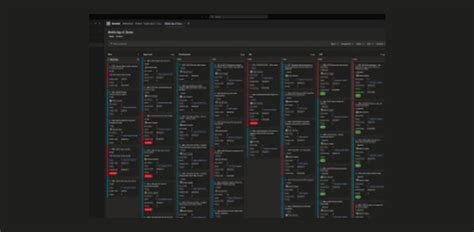 Microsoft Azure Boards Para Equipos ágiles O2o