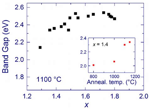 figure 3 from optical and structural properties of si nanocrystals in