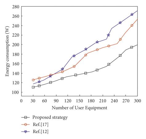 The Relationship Between Energy Consumption And The Number Of User Download Scientific Diagram