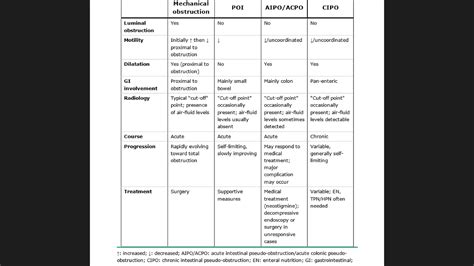 1 Ogilvie Syndrome Pptx