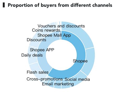 Master Excel Data Visualization Like A Pro