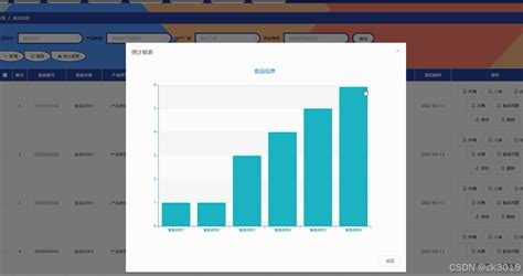 Ssm超市食品安全信息管理系统的设计与实现16b71食品管理系统设计与实现 Csdn博客