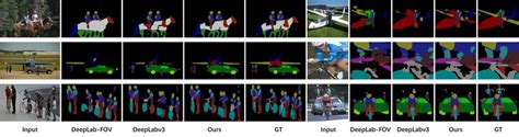 qualitative comparisons on pascal part dataset our model generates