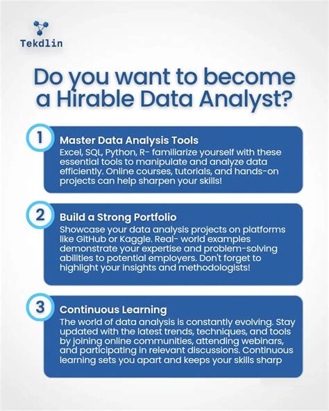 How To Land A Data Analyst Job With Tekdlin Tekdlin Posted On The Topic Linkedin