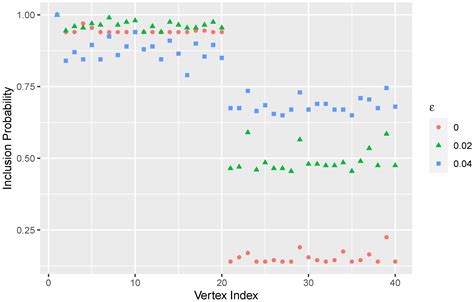 Algorithms Free Full Text Stochastic Local Community Detection In