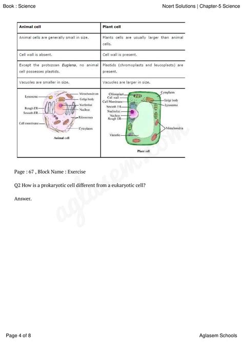NCERT Solutions For Class 9 Science Chapter 5 The Fundamental Unit Of