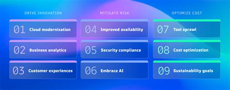 Dynatrace For Executives Nine Ways To Gain More Business Value