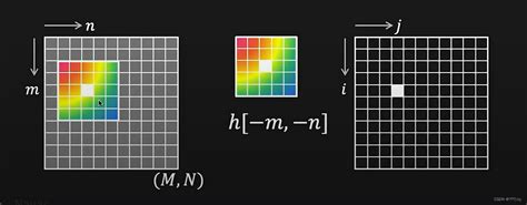 数字图像处理系列 线性滤波（高斯滤波）3数字图像处理高斯滤波 Csdn博客