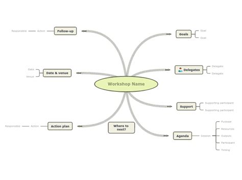 Business Workshop Diagram