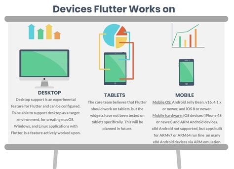 Walkingtree Technologies Posted On Linkedin