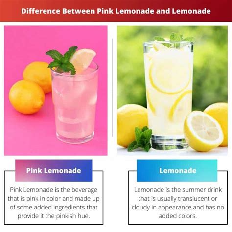 Pink Lemonade Vs Lemonade Difference And Comparison