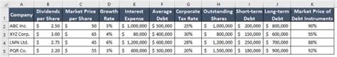 How To Calculate Wacc In Excel [step By Step] Excelgraduate