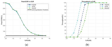 Securing The Future A Resourceful Jamming Detection Method Utilizing