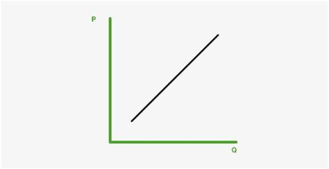 Supply Curve Supply Curve Graph Free Transparent PNG Download PNGkey