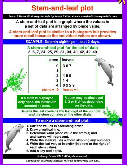 Blank Stem And Leaf Plot Template 5 Templates Example Intended For Blank Stem And Leaf Plot