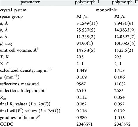crystal data and selected refinement parameters for structures i and ii download scientific