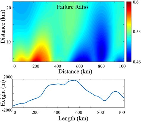 Stress Around 100‐km‐long Fractal Interfaces With Complex Roughness