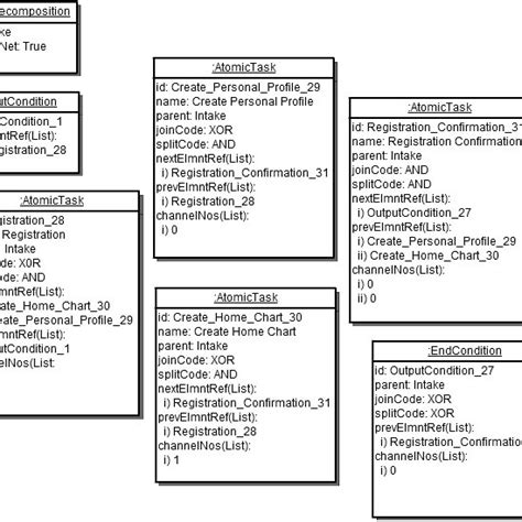 Instances For The Registration Workflow Download Scientific Diagram