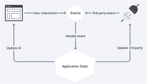 State Trong Frontend Là Gì Tại Sao Nên Giỏi Cái Này